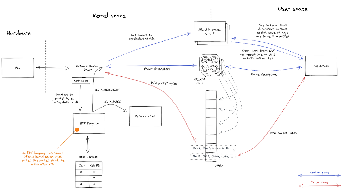 Activating Automatical Performance Analysis — Continuous Profiling | by Apache SkyWalking ...