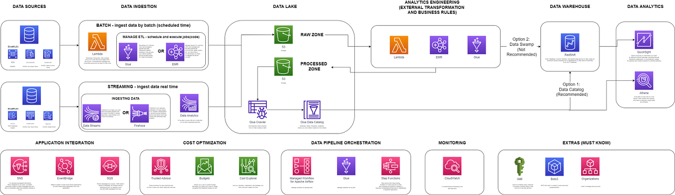 De-abstracting Concepts: VPC. Introduction | by Renz Carillo | Medium