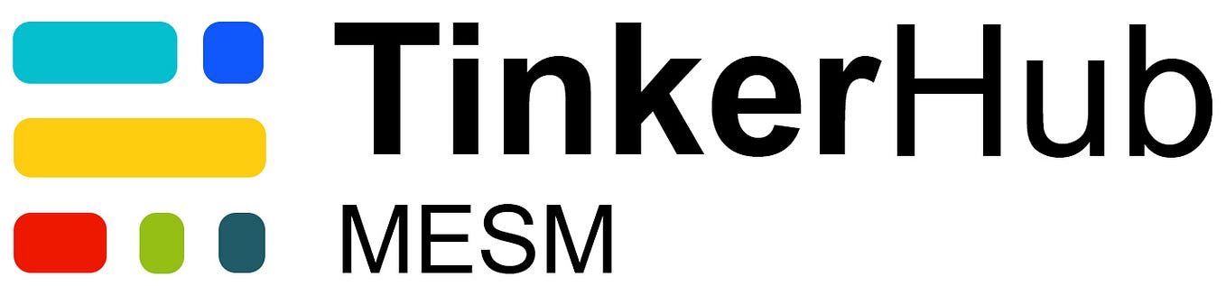 Python Django complete roadmap. Long story short… | by Faris Mohamed ...