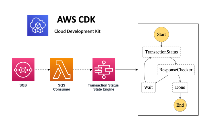 Enable Csi Container Storage Interface Driver For Azure File Nfs On Azure Redhat Openshift