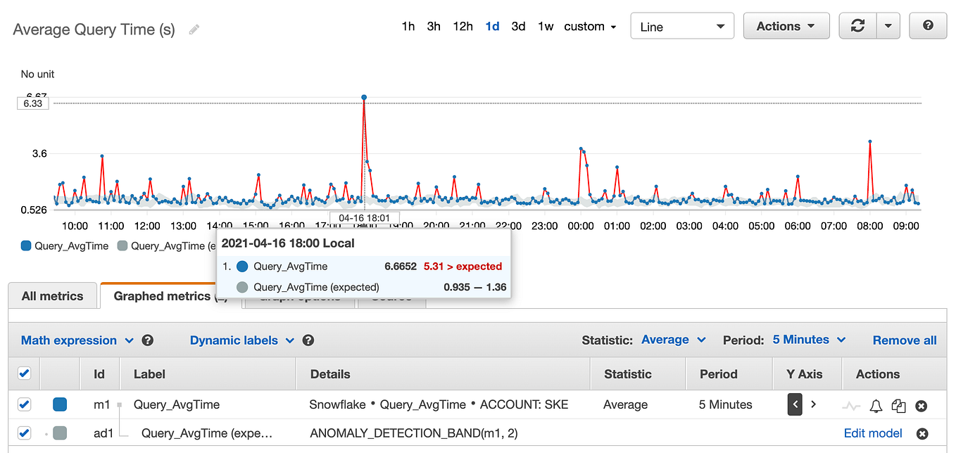 Getting your AWS Lambda Functions to work with Snowflake | by Simon ...