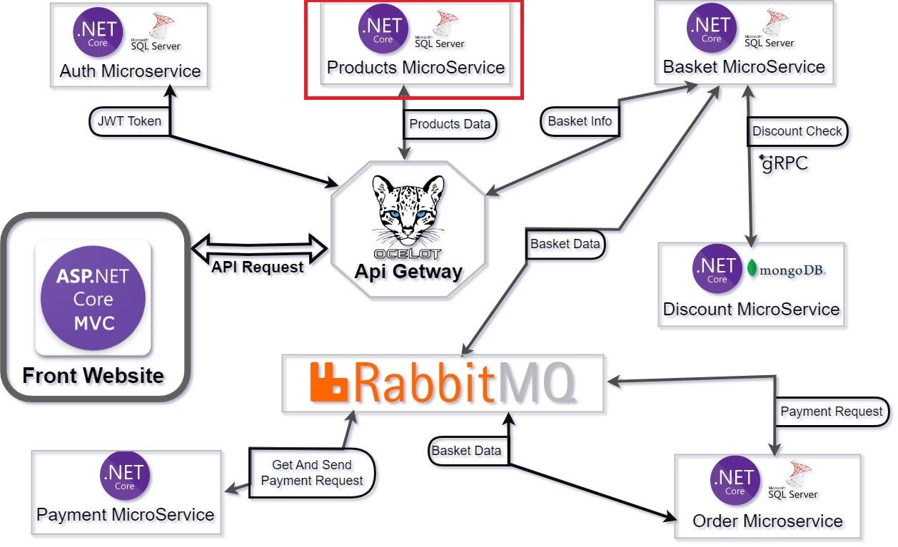 Optimizing Your Code Understanding The Power Of Task And Valuetask In C By Reza Mansouri