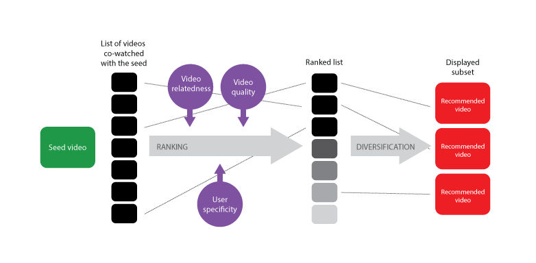 Robinhood’s Simple User Interface | by Jeffrey Zhong | Medium