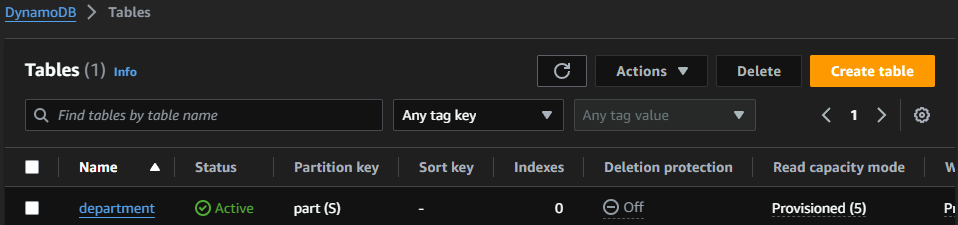 How To Create Dynamic Table Names In Dynamodb In Spring Boot By Manoj Ahirwar Aws In Plain 9522