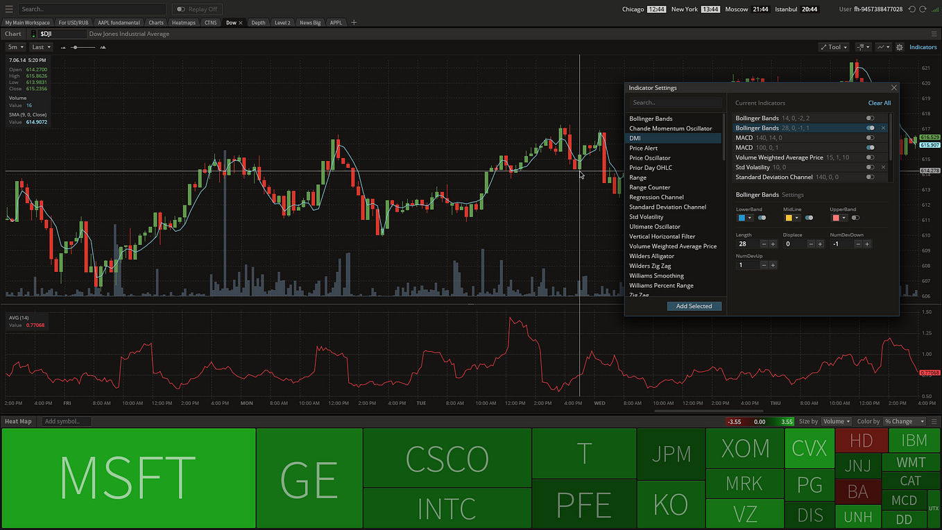 How to Build a Mobile Trading App | by Devexperts | Devexperts | Medium