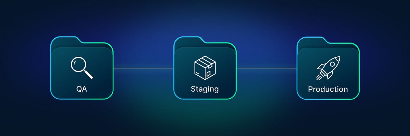 Using Docker From Maven And Maven From Docker By Codefresh