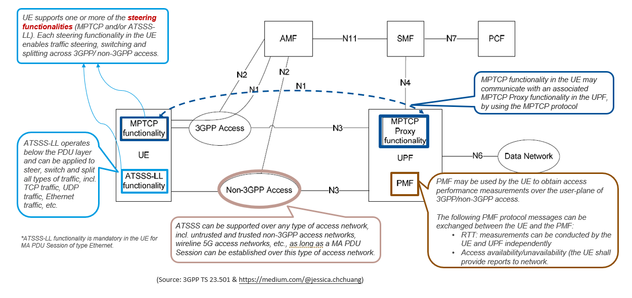 System Information — SIB19 for 5G Satellite (NTN) | by Jessica Chuang | Medium