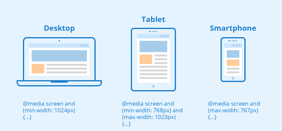 Improving Angular Initial Load Time | by Cristian-Florin Calina | Level Up Coding