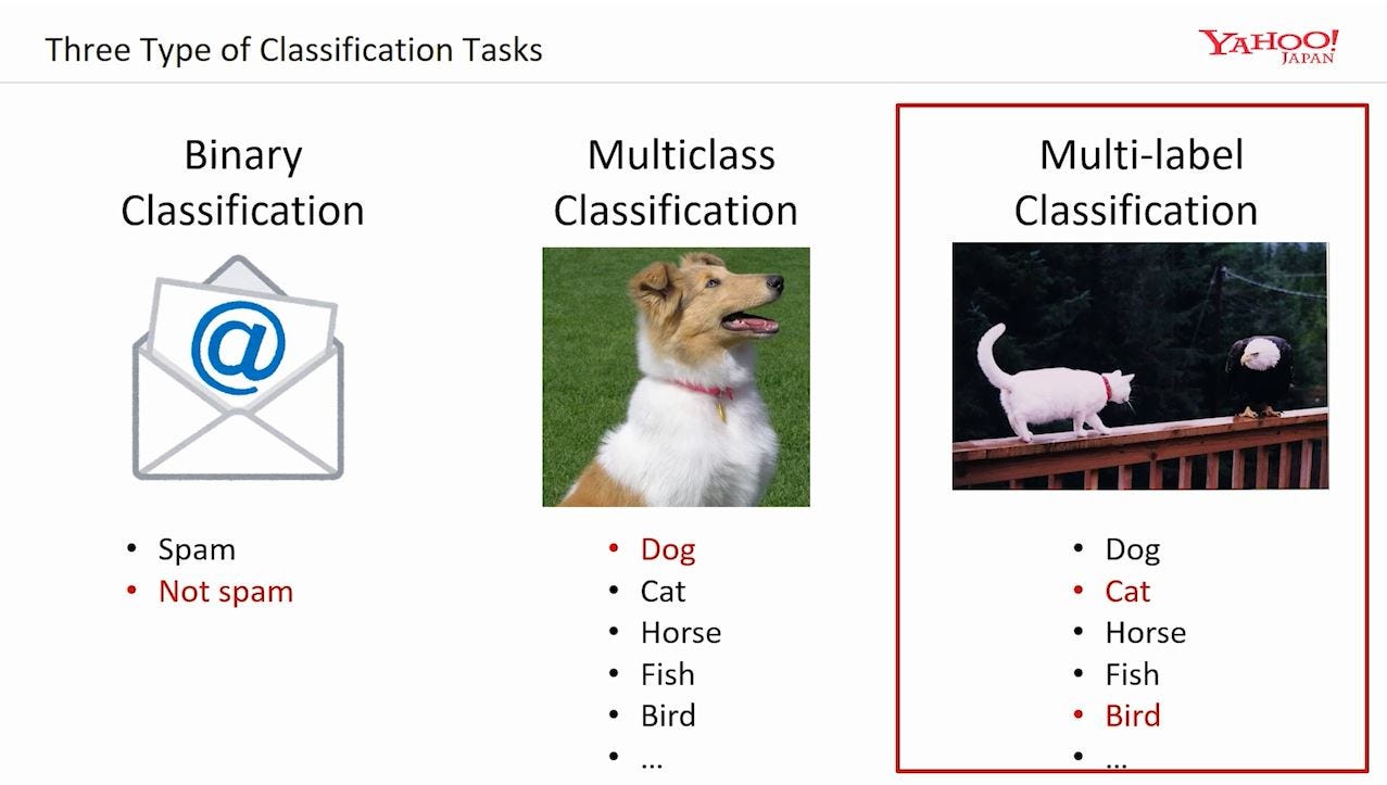 Ensemble Learning — Bagging, Boosting, Stacking and Cascading ...