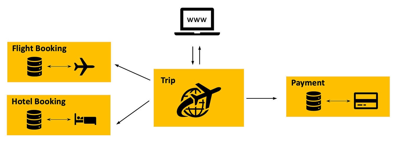 How to Handle Duplicate Messages and Message Ordering in Kafka | by Vladimir Topolev | Medium