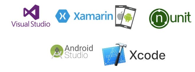 Mobile Automation Testing Flutter Integration Tests By Northlines Medium