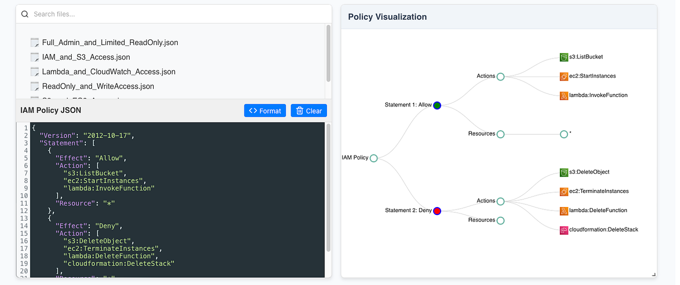 Can Laravel be Hacked ?. Before I start writing , I would like… | by ...