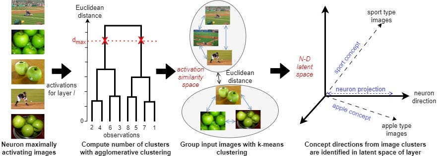 Getting Started with Data Collection Using Twitter API v2 in Less than ...
