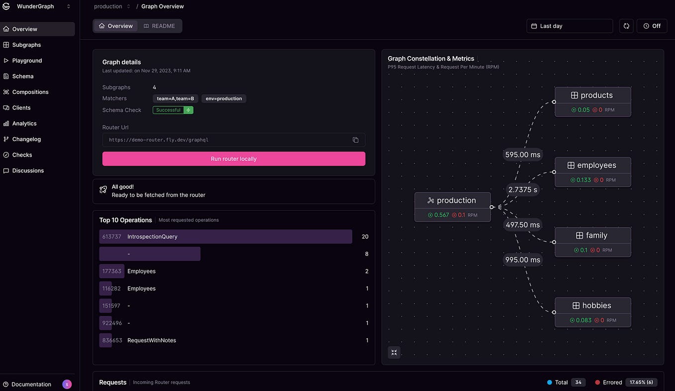 The Backend-for-Frontend pattern using NextJS | by Stefan 🚀 | Medium