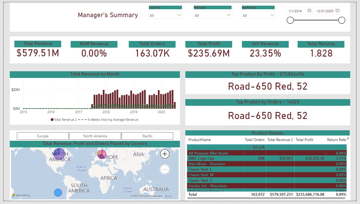 Pharmacist to Data Analyst: The journey! | by Elumelu Sabina | Medium