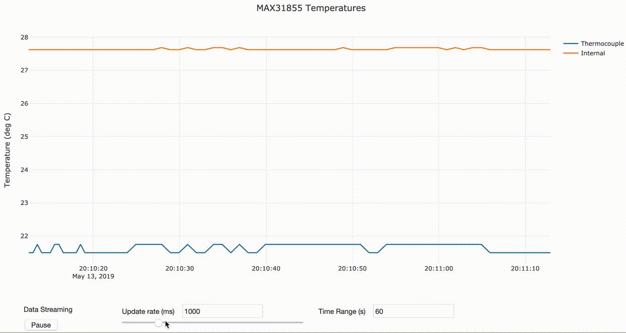 Iot With An Esp32 Influxdb And Grafana By Thomas Bruen Medium 9070