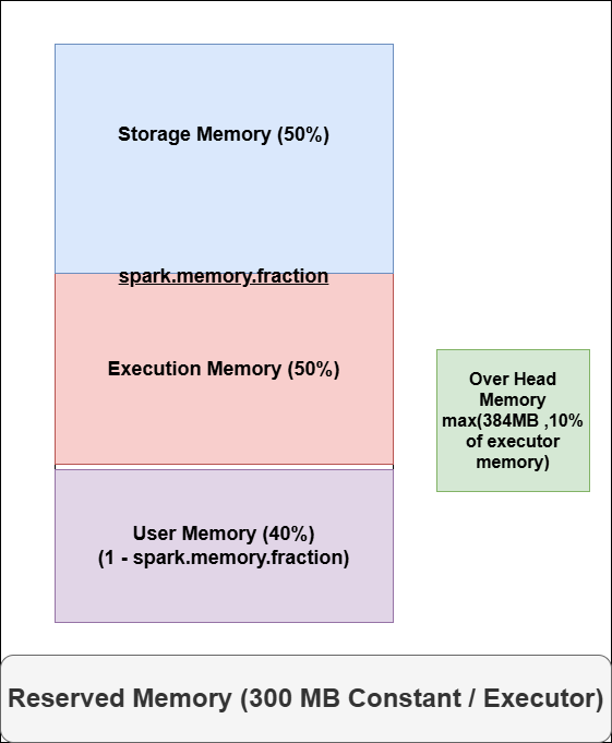 What is serialization in Spark, and why is it important? | by Sujatha ... What is serialization in Spark, and why is it important? | by Sujatha ...