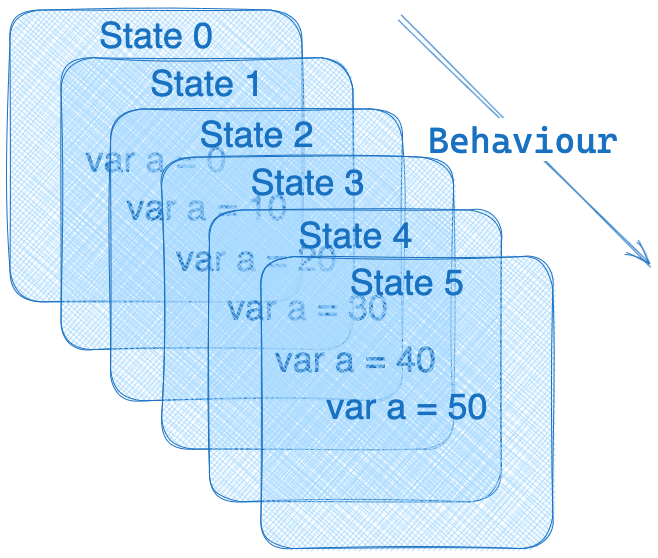 Manipulating Nested Data Just Got Easier In Apache Spark 311 By Farooq Qaiser Medium