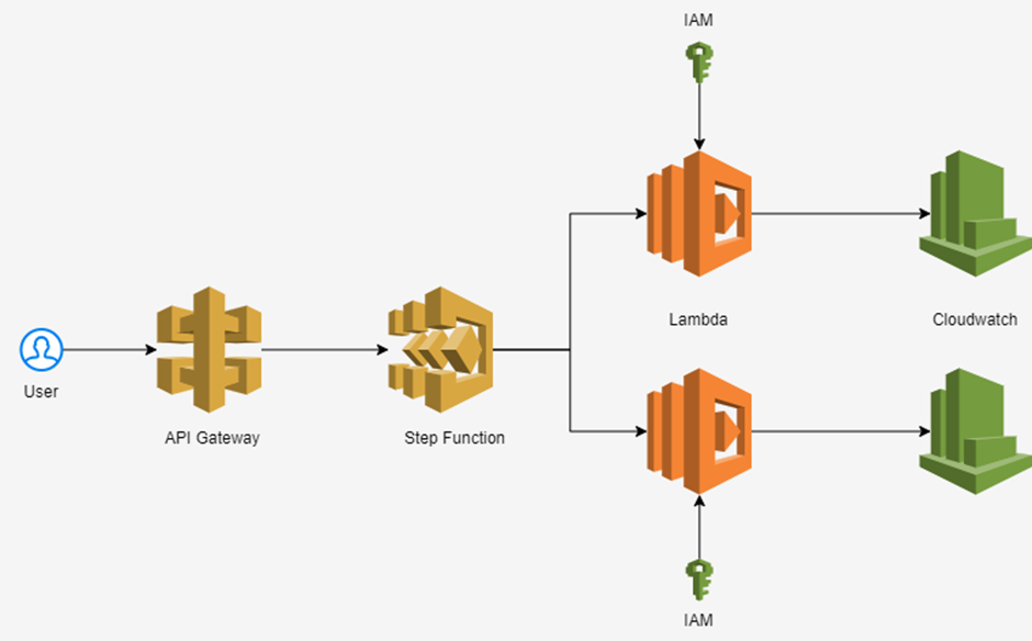 Automating Image Analysis With Aws Rekognition Lambda S3 And Dynamodb By Aravindan Solaris 7729