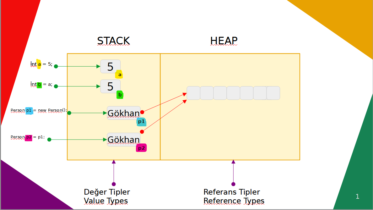 Spring Boot Nedir ? Spring Boot’a neden ihtiyaç duyarız ? | by Gökhan ...