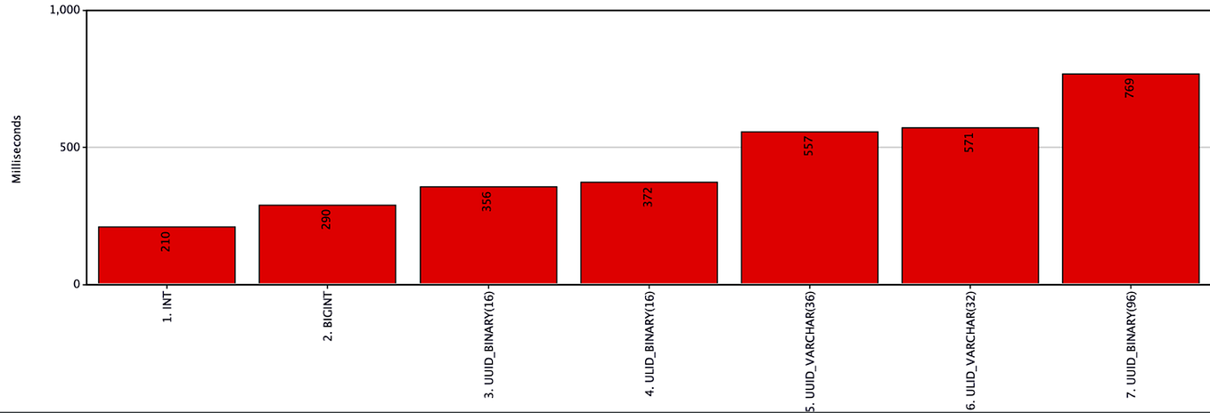 A Comprehensive Guide to IndexedDB Indexes: Enhancing Data Retrieval in ...