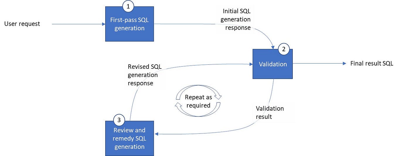 Efficient Generative AI model evaluation using Amazon Bedrock Model Evaluation LLM-as-a-Judge ...