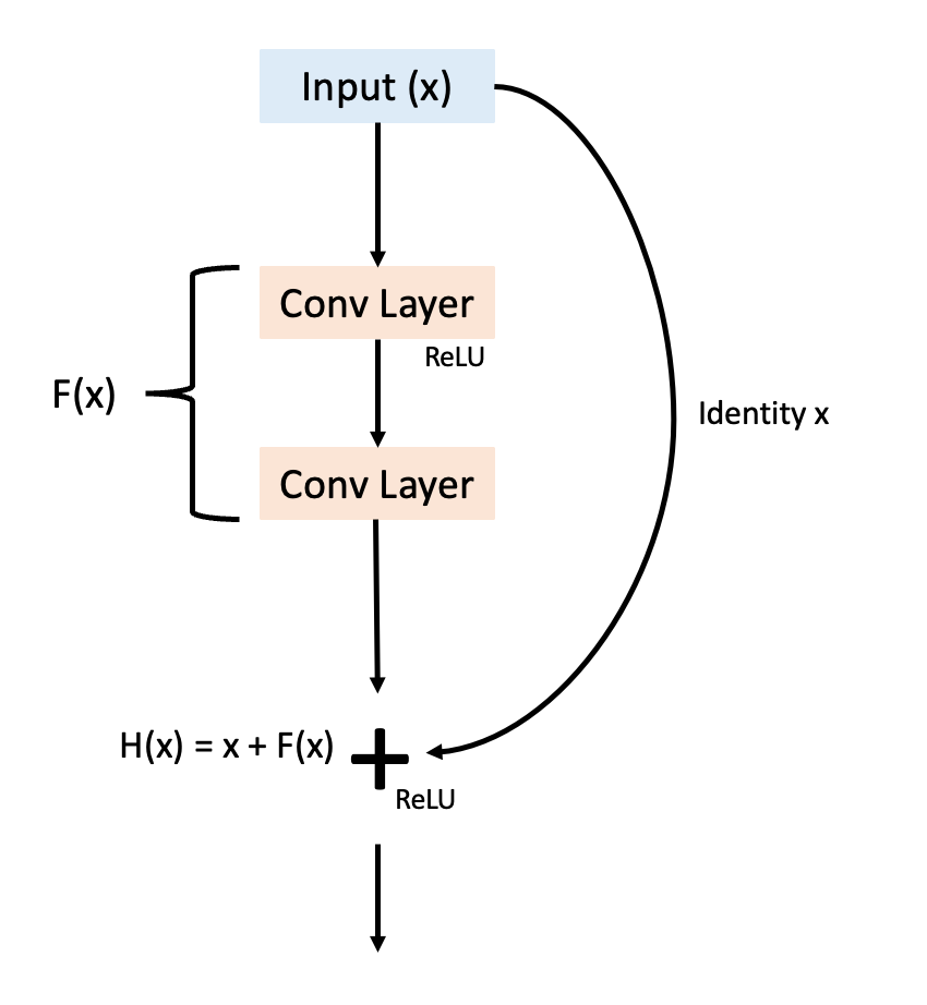 A Gentle Introduction to Convolution Neural Networks (CNN) | by Carla ... A Gentle Introduction to Convolution Neural Networks (CNN) | by Carla ...