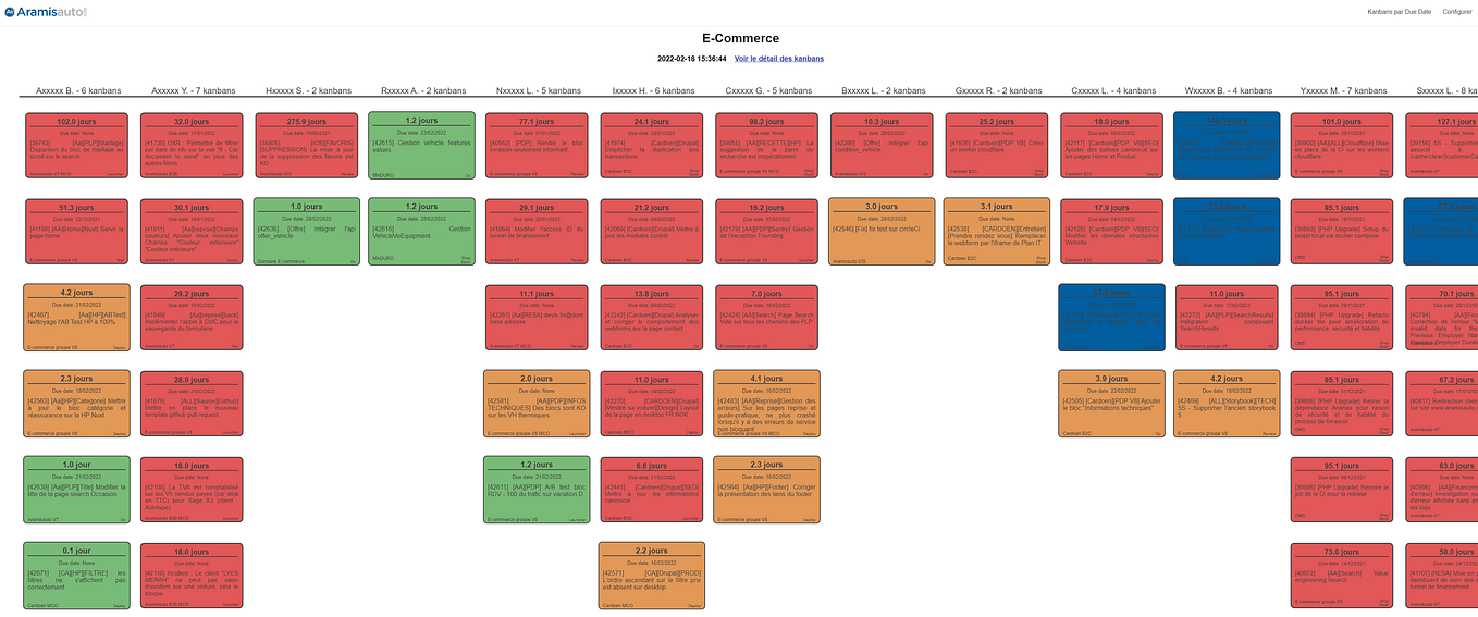 Evaluating Code Assistants in Computer Vision: GitHub Copilot vs GitLab ...