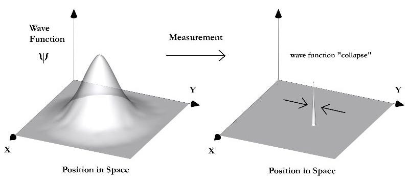 Teleport Quantum Information. And Securely Teleport Classical… | by ...