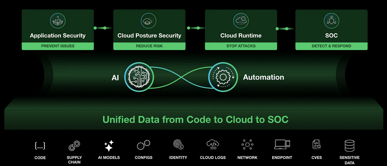 Effortlessly Generate Terraform Code from AWS Resources with AI | Medium