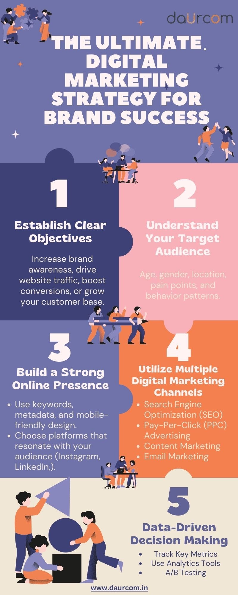 Guide To Digital Marketing: Types, Strategies And Examples – CWPCHL