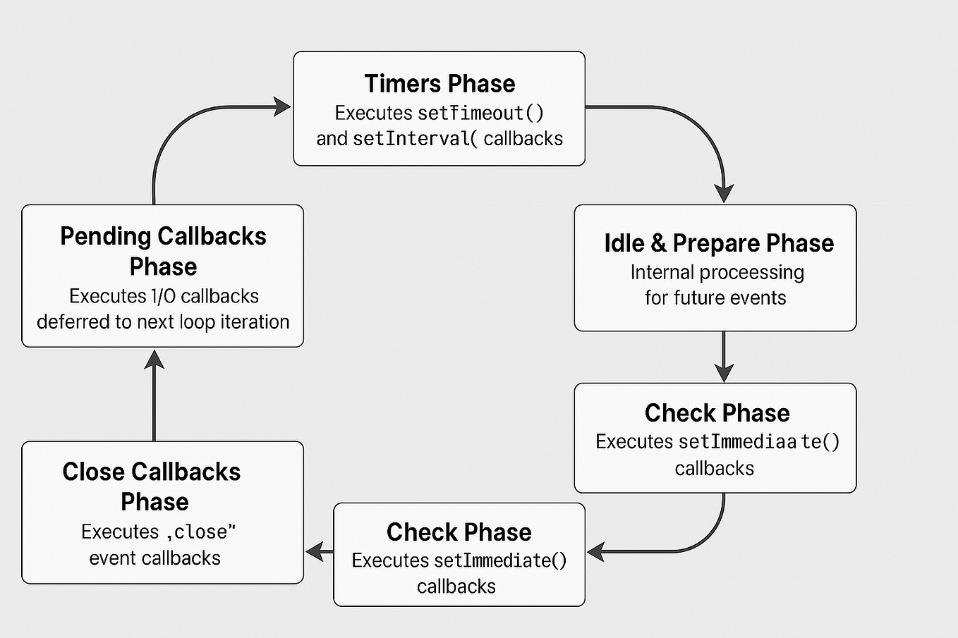 Best Practices for Expo Router: Tabs, Stacks & Shared Screens | by ...