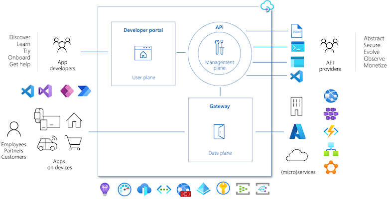 Creating Your First Azure API with Python, Azure Web App, and Terraform ... Creating Your First Azure API with Python, Azure Web App, and Terraform ...