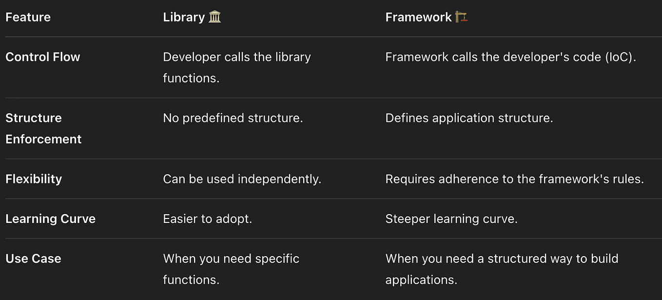 Different Java’s Set Implementations | by Das Sudeept | Medium