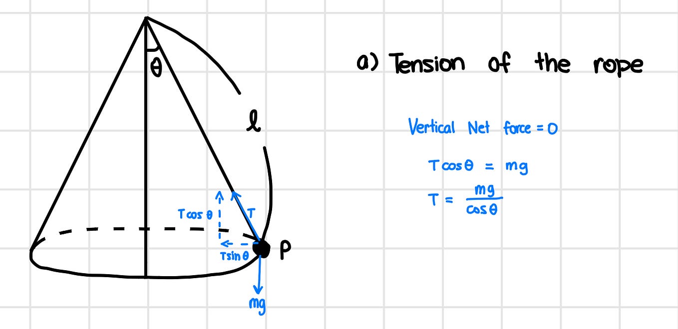 Mechanics — Work and Energy - Hayoon Lee - Medium