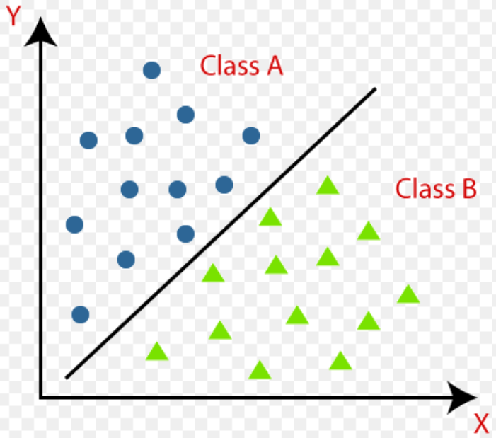 Time Series Forecasting With Support Vector Regression Svr By 4182