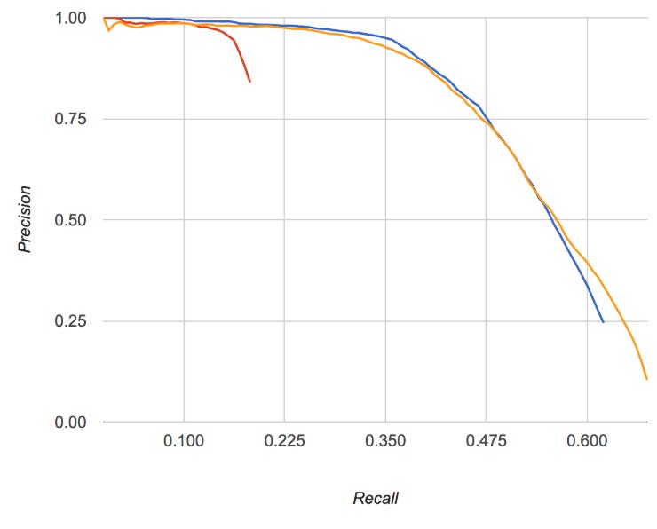 Tensorflow 2.0 Eager Execution Deep Dive | by Jiang Wang | Medium