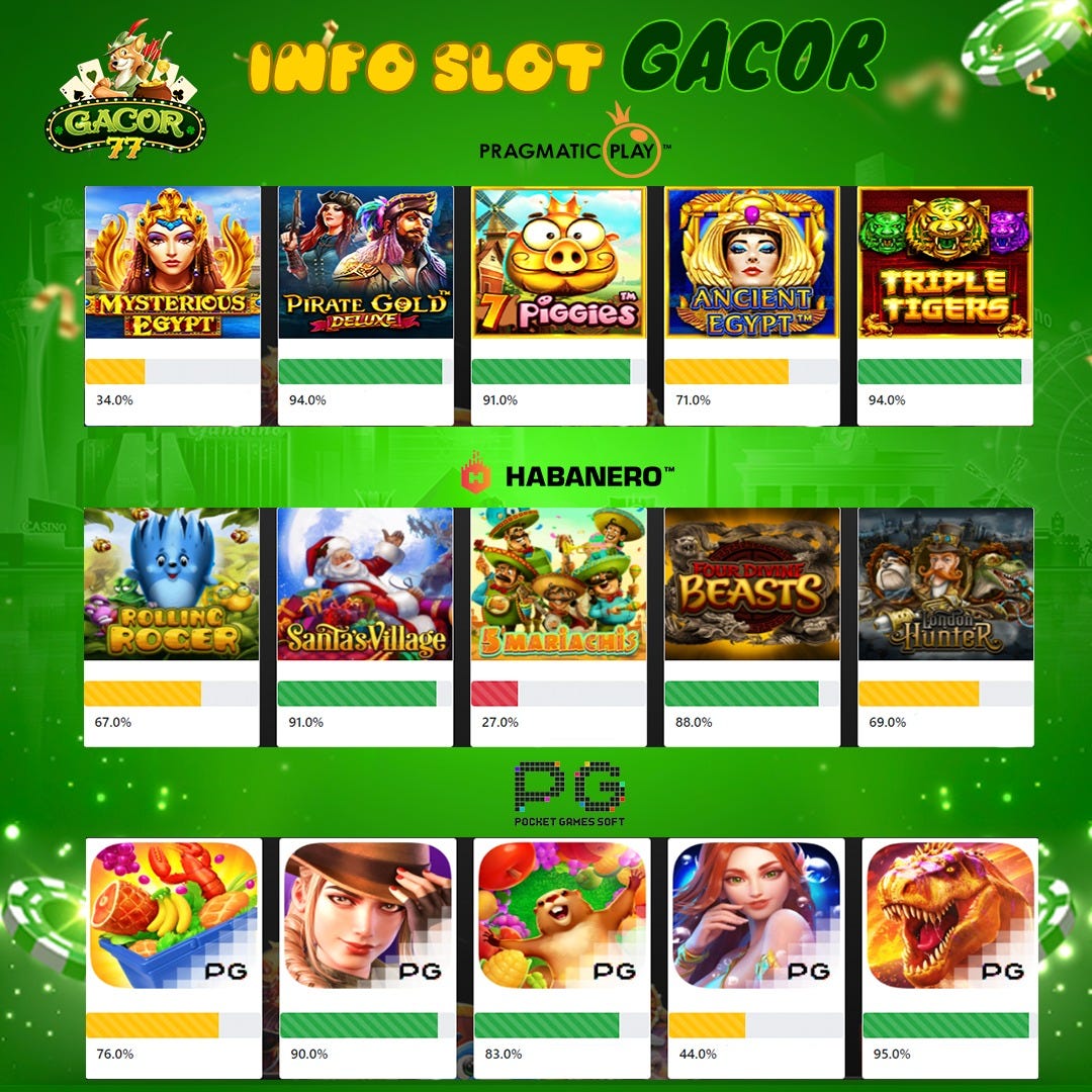 DAFTAR 10 LINK NAMA SITUS JUDI Gacor77 | by jafih savit | Medium