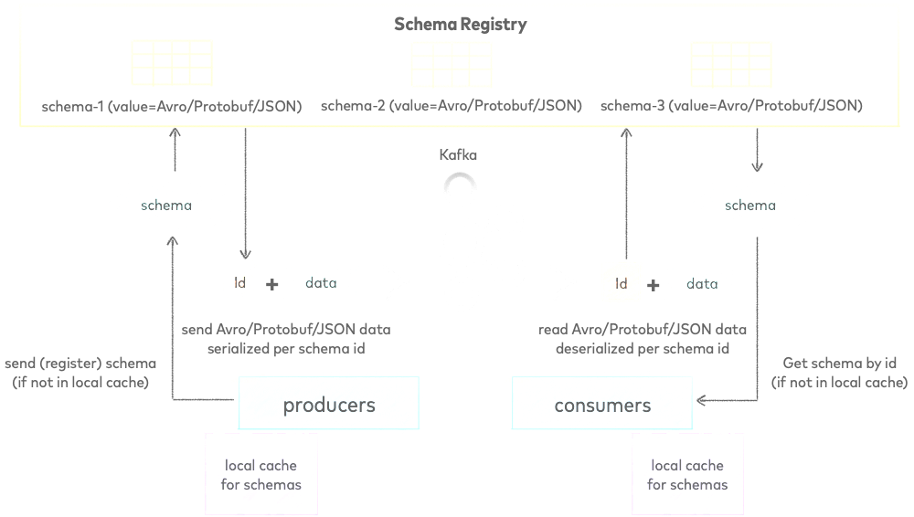 Aws Glue Schema Registry with Cloud.Data.AI | Towards AWS Aws Glue Schema Registry with Cloud.Data.AI | Towards AWS