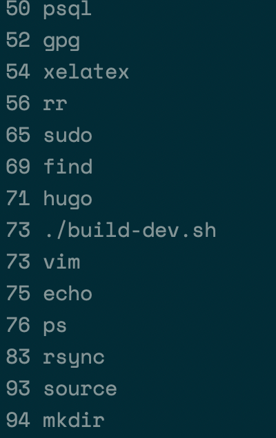 4 Biggest Programming Languages to Learn in 2024 | by Daniel J. | Aug, 2024 | Medium
