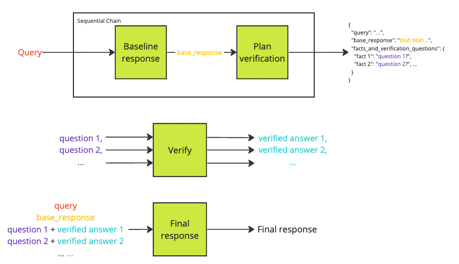 Poor man’s serverless FastAPI application — AWS CDK + Lambda + API gateway + (optional) NAT ...