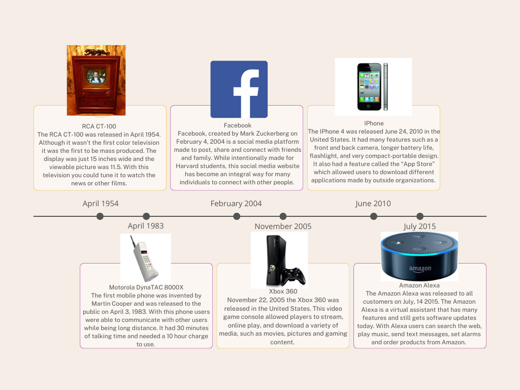 Positive Impacts of Media Technology | by Hayley Alexander | Sep, 2024 ...