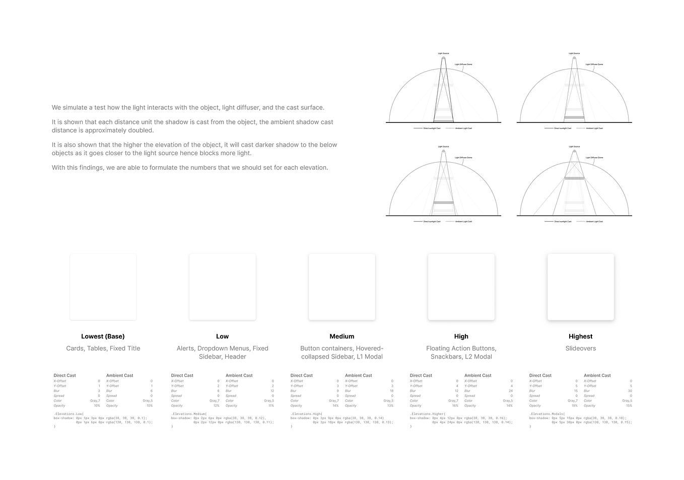 How A Design Brief Improves the Efficiency In My Workflow As A Product ...
