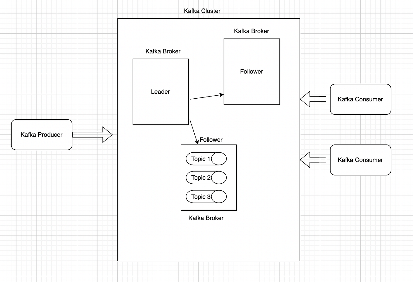 Apache Kafka With Python An Introduction With Example By Rupesh Mishra Medium 