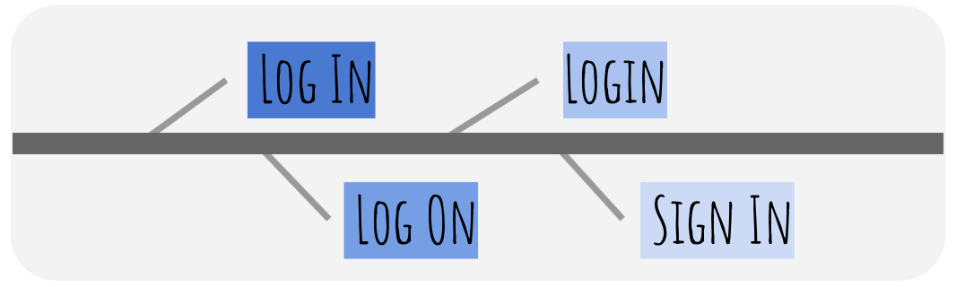 How to use ‘etc.’. About etc. | by Yvonne Wickramasinghe | Grammar ...