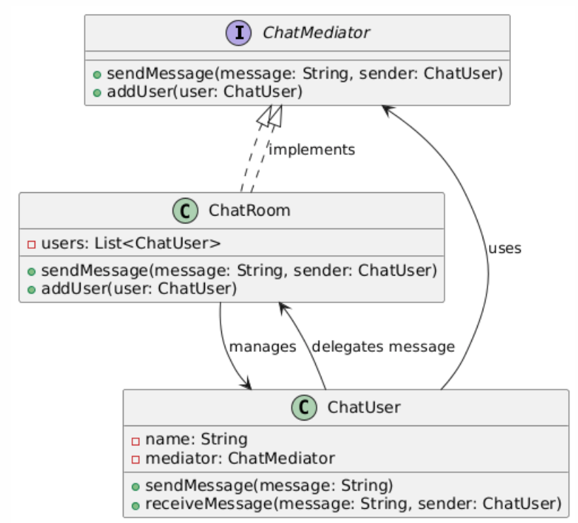 Coin Change(LeetCode Q322): Optimized Java Solution Using Dynamic Programming | by Subhobroto ...