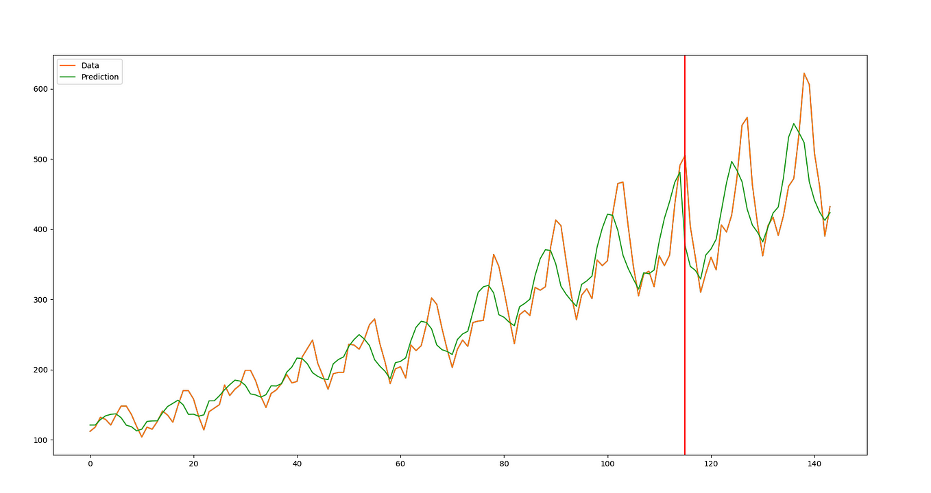 Convolutional Neural Networks The Convolutional Nerual… By Aysh May 2024 Medium