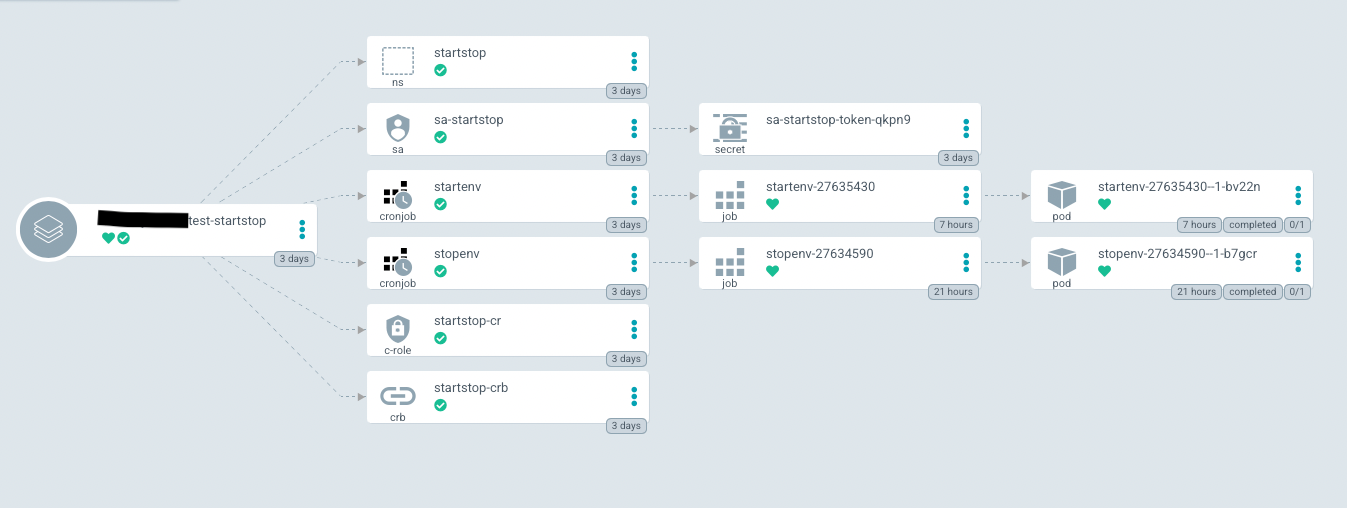 Unit testing your React application with Jest and Enzyme | by Berry de ...