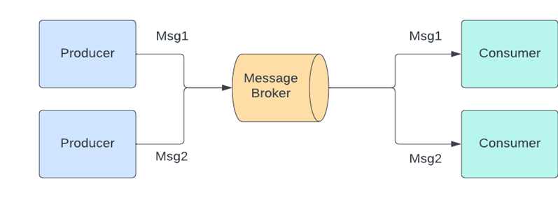 Implementing An Sqs Listener In Python Using Fastapi And Uvicorn By Clearwater Analytics