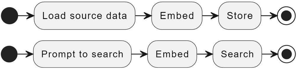 Retrieving Executables Output In Powershell By Tomas M Medium 4221